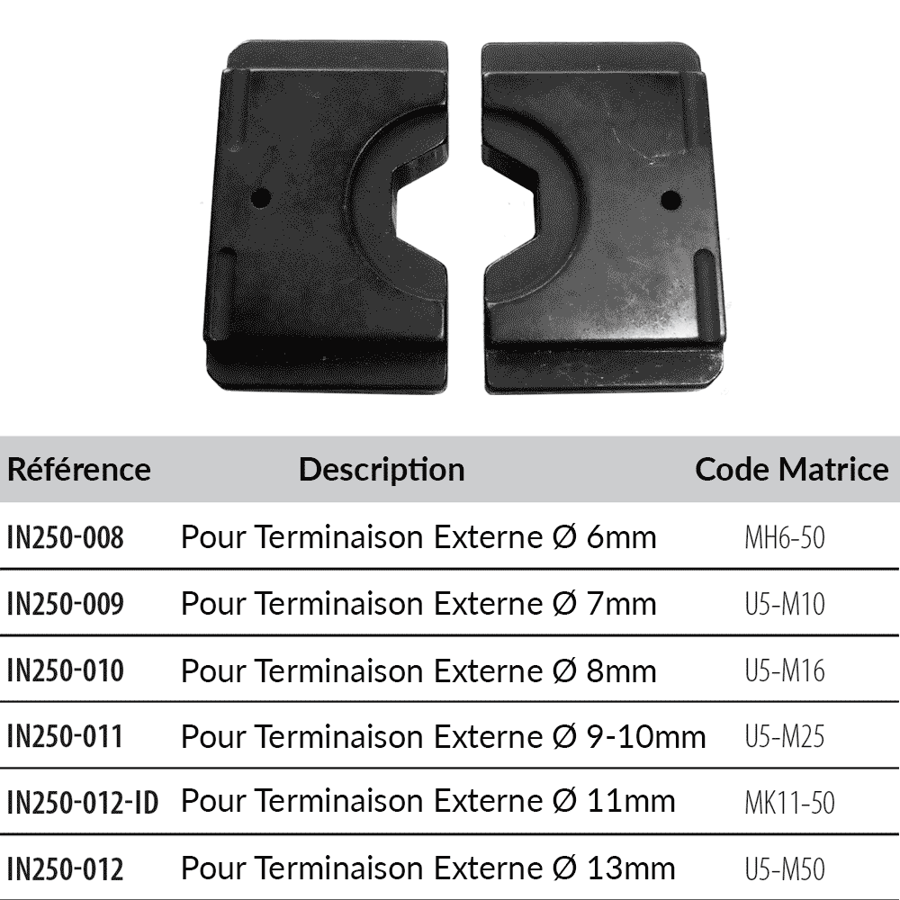 Machoires de Presse à Sertir câble inox | Inox Design